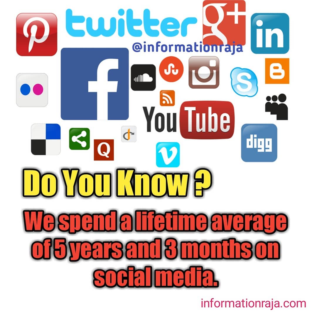 Best Amazing Facts About Social Media