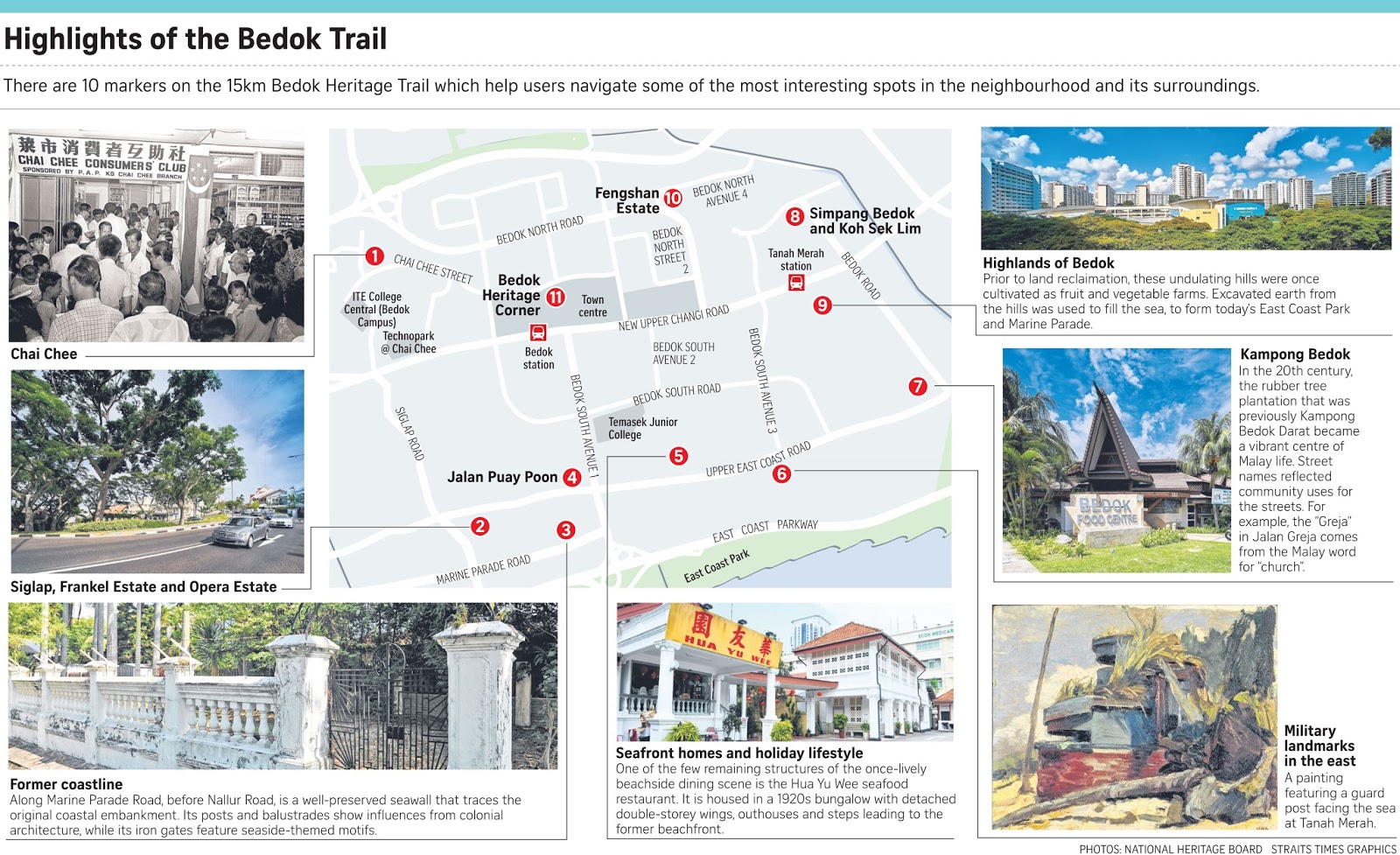 If Only Singaporeans Stopped to Think: Explore Bedok's past with new ...