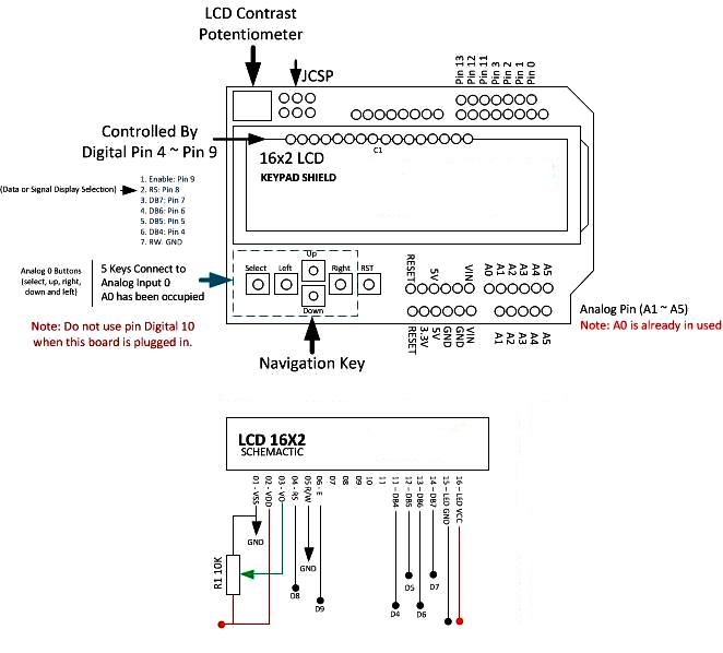 SP5QWJ: Moja przygoda z ARDUINO