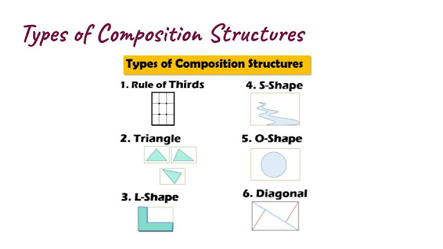 Viewfinder Compositions
