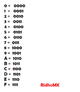 SMKN 1 XIII KOTO KAMPAR: Cara Paling Mudah Mengubah Kode ASCII (Huruf ...
