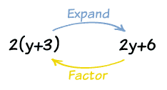 Expansion and Factorisation of Quadratic Expressions
