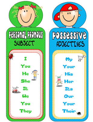 Subject Pronouns and Possessive Adjectives