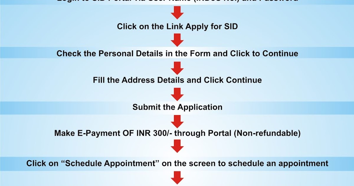 Marinewizard: CDC & BSID