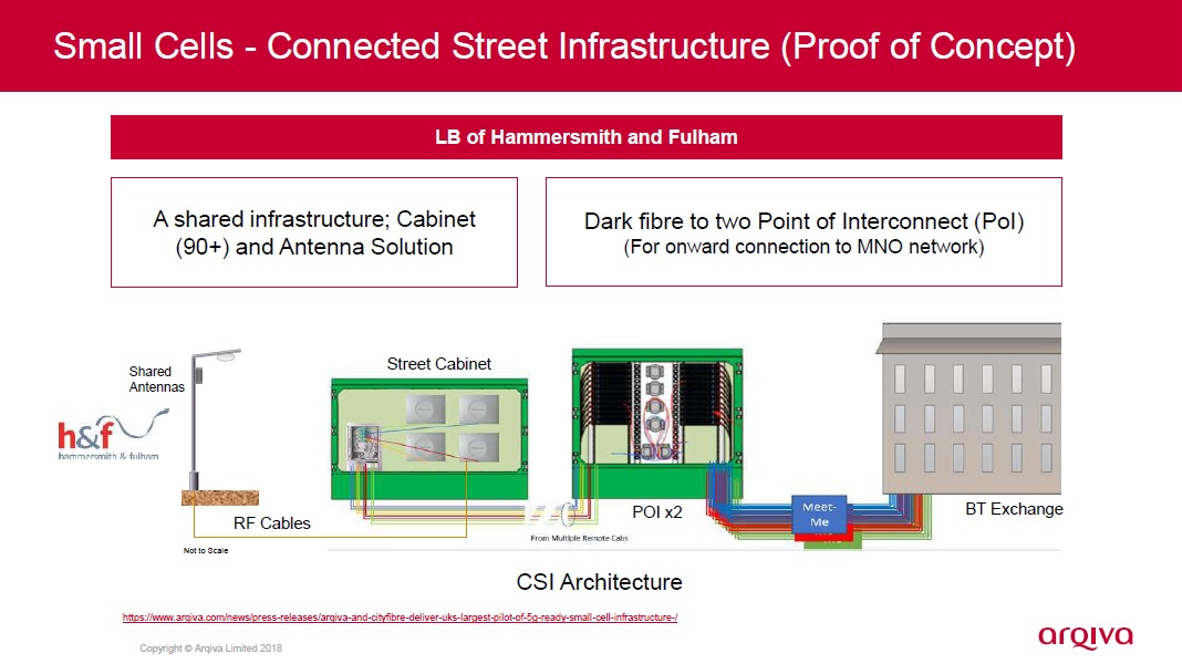 Telecoms Infrastructure Blog: Small Cells and Neutral Host Networks
