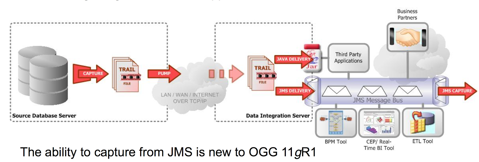 Java / Oracle SOA blog: Configure Coherence HotCache