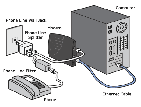7 Perangkat Pada WAN (Wide area network) - S A Gaptek