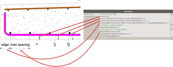 Revit Add-Ons: Radial Reinforcement in Revit with Dynamo