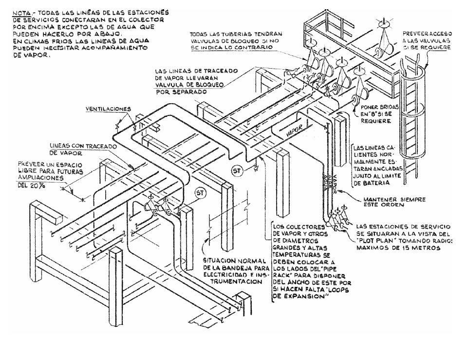 ESTRUCTURAS PARA TUBERÍAS ("PIPE-RACKS").