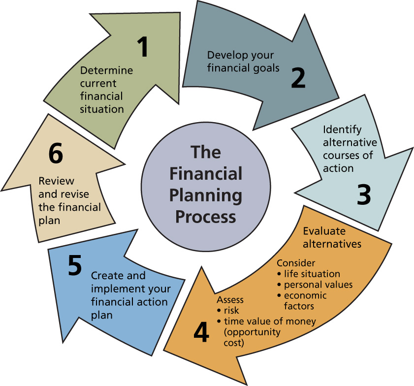 Materi Kuliah Contoh Pembuatan Perencanaan Keuangan Financial Plan materi-kuliah-contoh-pembuatan-perencanaan-keuangan-financial-plan
