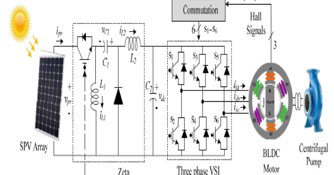 ASOKA TECHNOLOGIES : BLDC Motor Driven Solar PV Array Fed Water Pumping ...