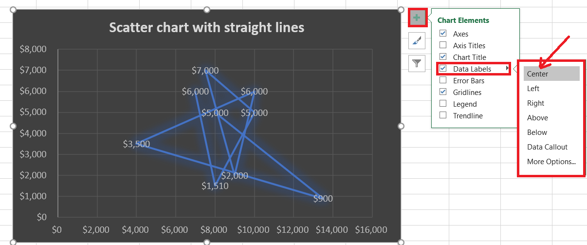 Your World In Ms Office: Scatter Chart In Excel