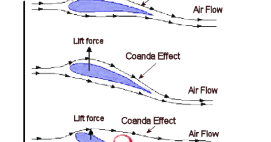 Does the Coandă effect "cause" lift on an airfoil?