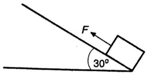 Perhatikan gambar berikut! Sebuah balok yang berada pada bidang miring ...