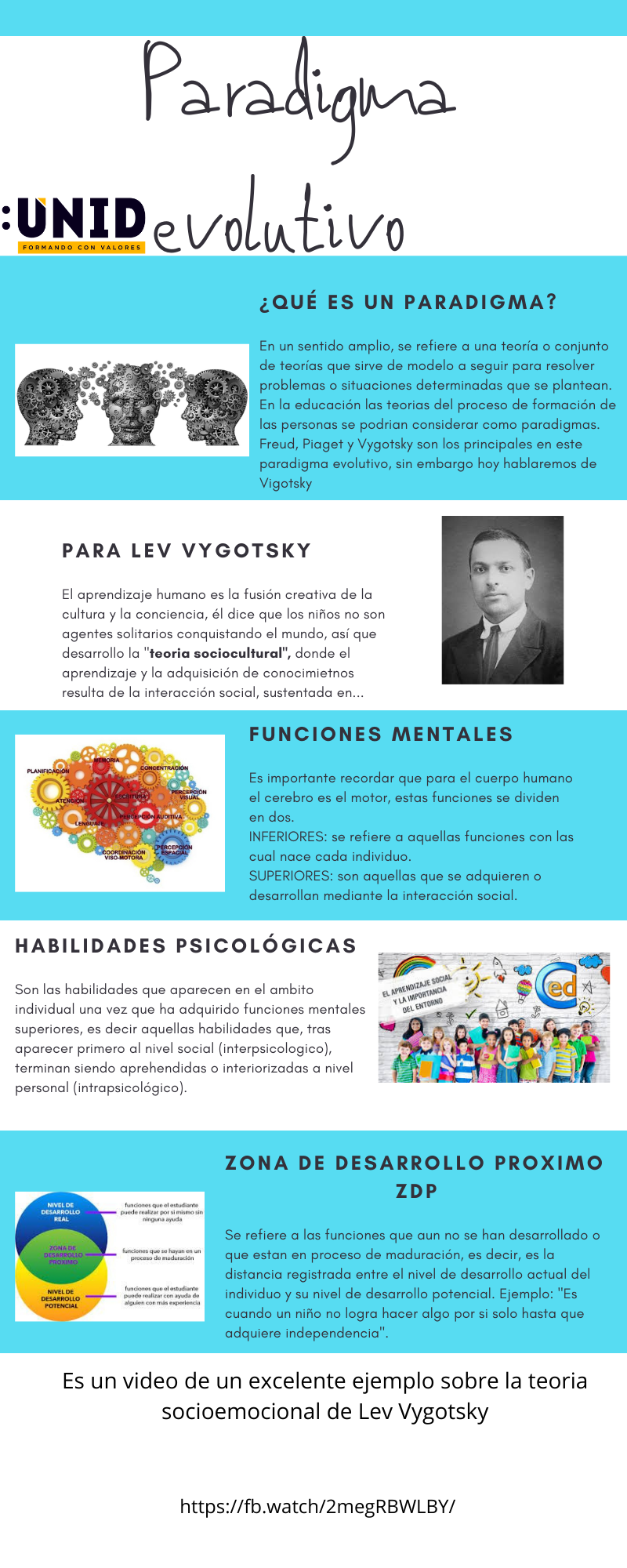 La Didáctica en la Educación. : PARADIGMA EVOLUTIVO