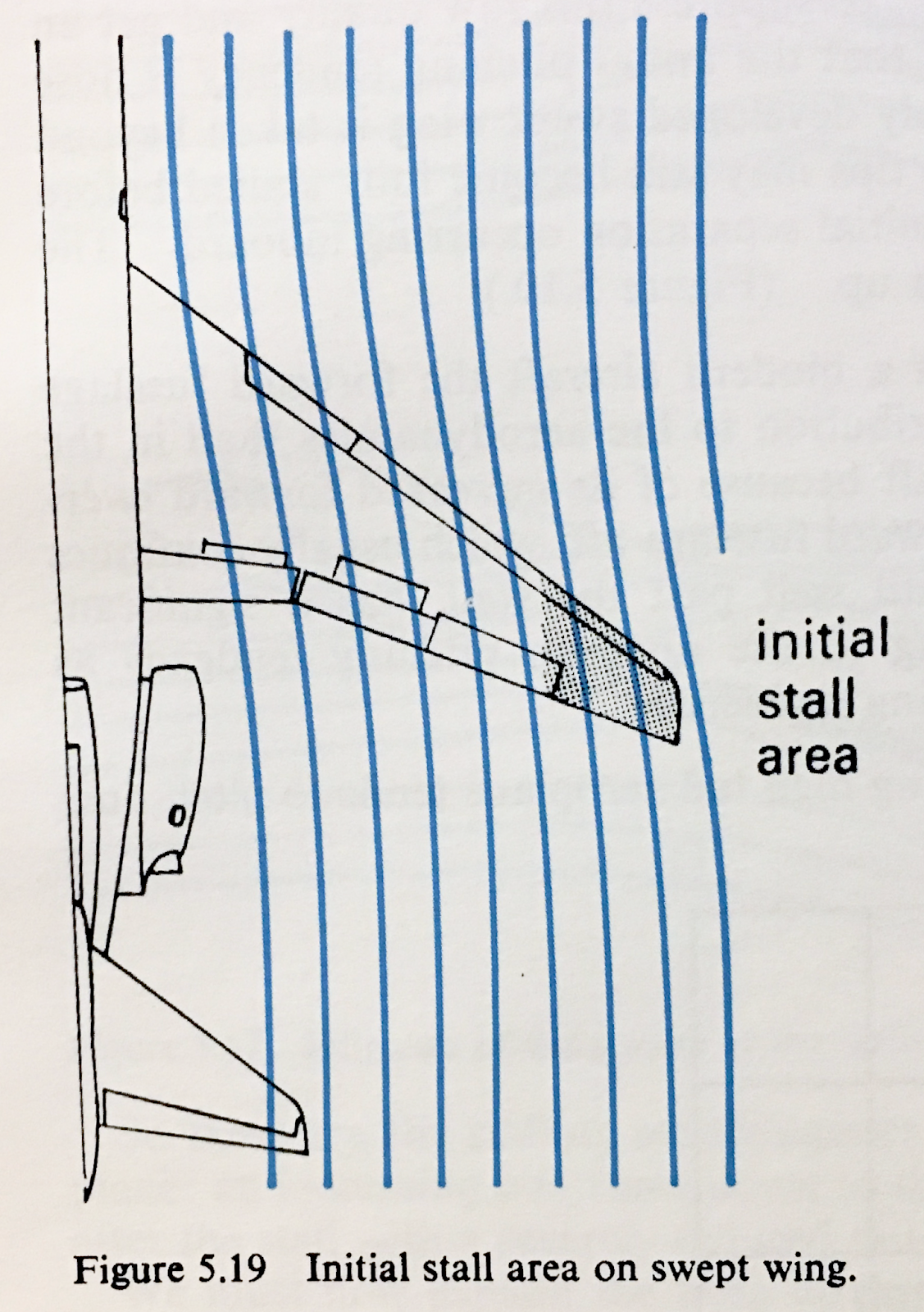 Satcom Guru: Movable Stabilizer