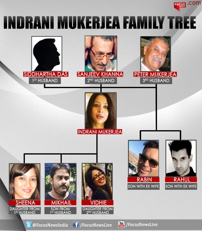 'Beyond the horizon': The story of Lust, jealousy and Money...