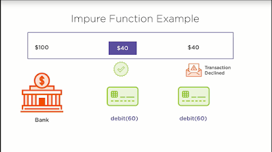 Top 5 Courses to learn Scala Programming Online in 2024 - Best of Lot