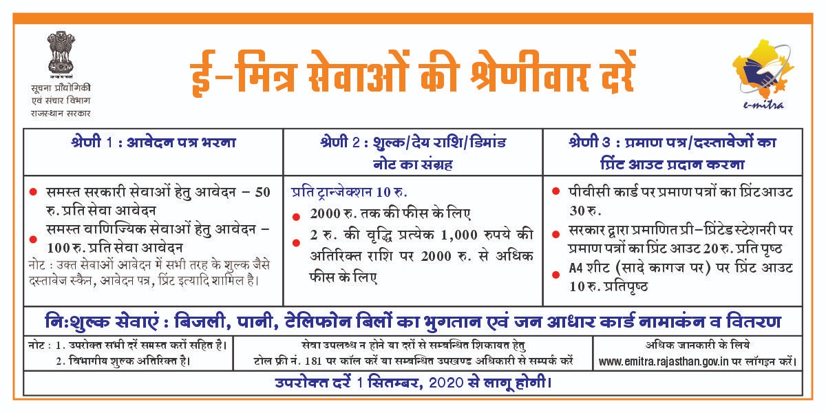 Emitra Rate List - Latestpaperzone