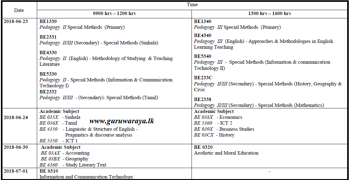 Time Table - BEd Part III Repeat Exam (Batch 09/11, 11/13) - Teacher
