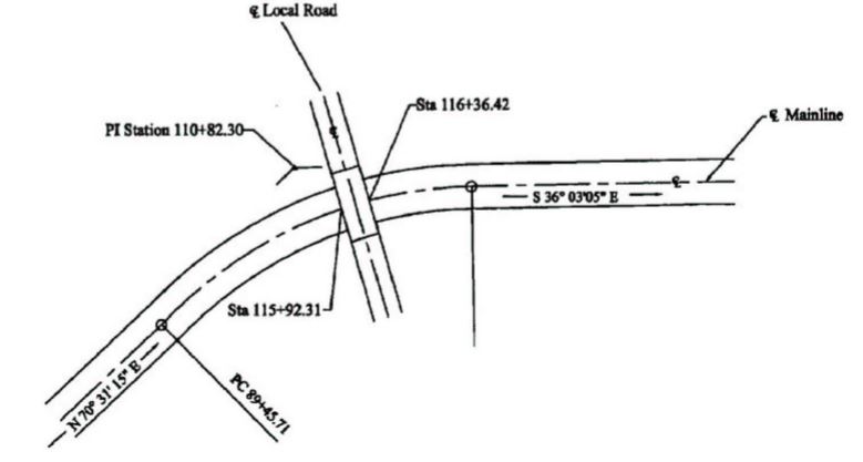 Factors that affect on highway alignment - Engineering TiCh