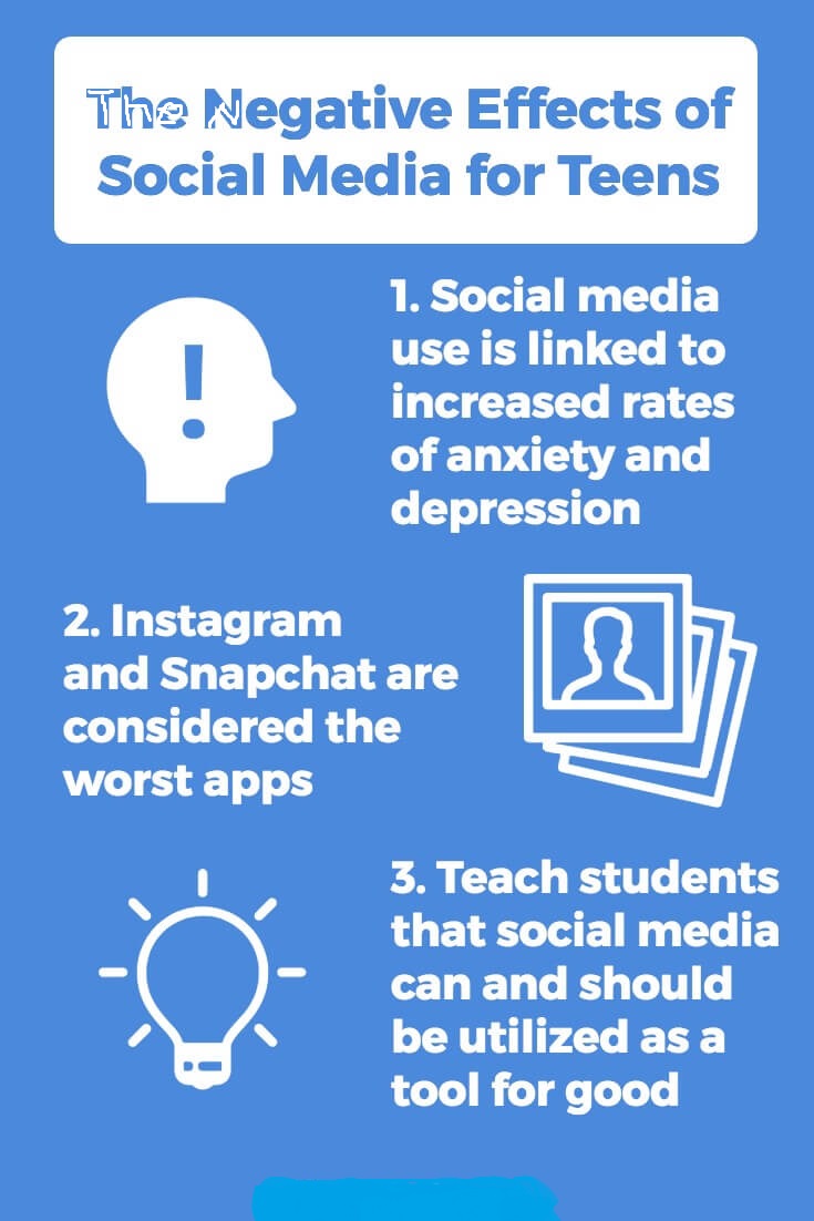 Negative Effects Of Social Media Social Media negative-effects-of-social-media-social-media