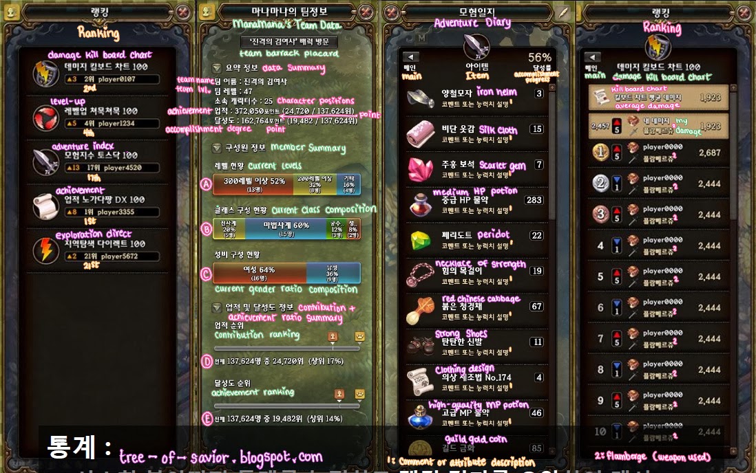 New Tree of Savior video revealed! : r/treeofsavior