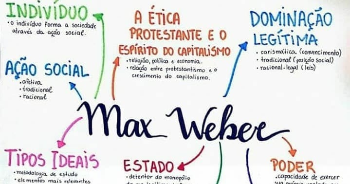 FÓRMULA GEO: Mapa mental sobre Max Weber