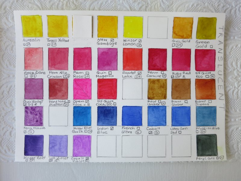 Vicki Lee Johnston - Botanical Art: Making colour charts work for you ....