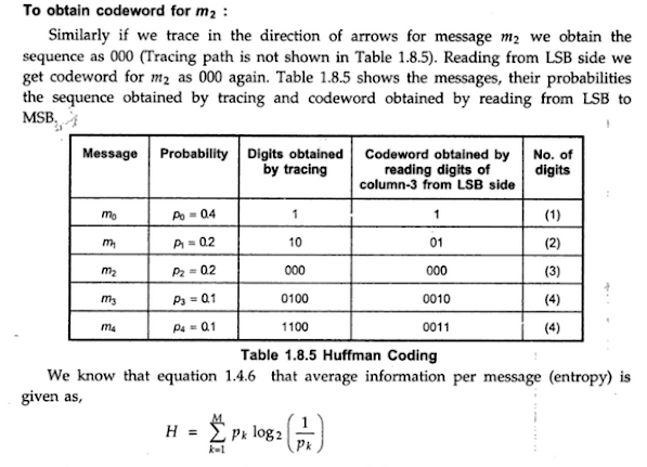 Totalecer: Understanding the Huffman coding procedures in digital ...