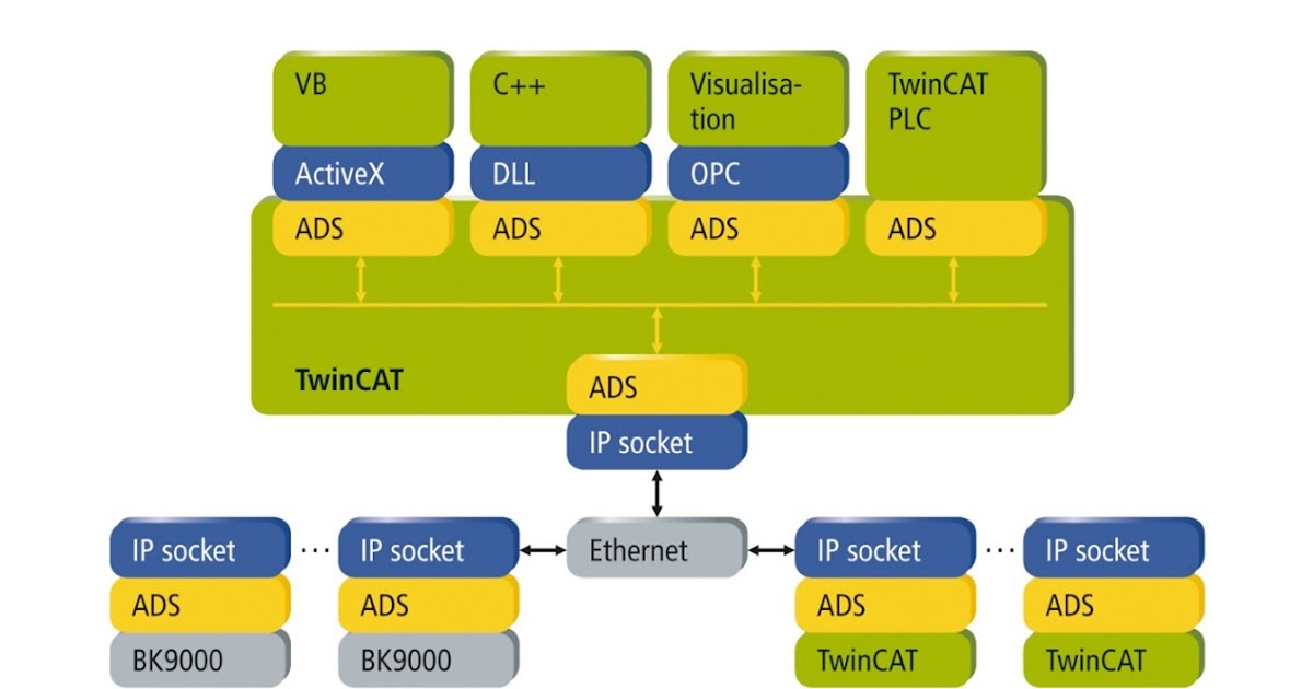 [TwinCAT 샘플자료] TwinCAT 2 PLC 변수를 ADS로 읽기