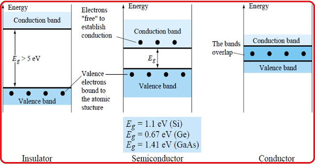 Basics about Semiconductor and Power Device - Engineering Talk ...