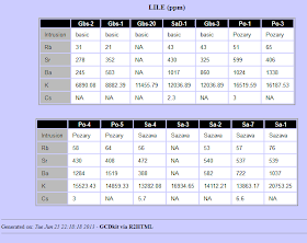 GCDkit forum: Making (kind of) good-looking data tables