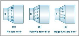 PHYSICS: CHAPTER 1 : MEASURING INSTRUMENT