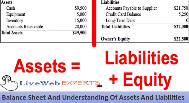 Balance Sheet And Understanding Of Assets And Liabilities