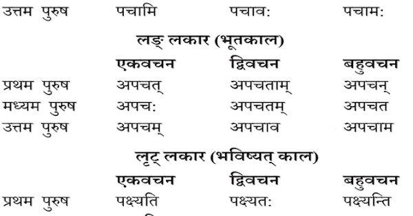 पच् धातु के रूप संस्कृत में – Pach Dhatu Roop In Sanskrit | HindiVyakran