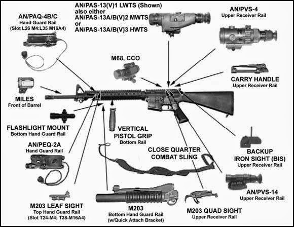 United States Ground Forces: M16