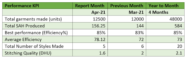 Give This Report Card to Your Operators and See the Result