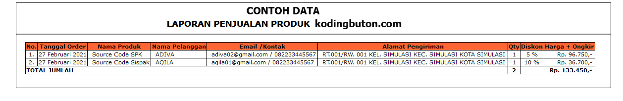 Cara Buat Laporan Harian, Mingguan, Bulanan Dengan Script PHP