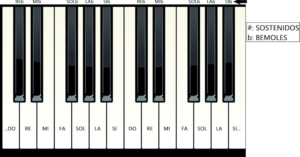 Formación Musical Argentina: Tonos, Semitonos y Alteraciones.