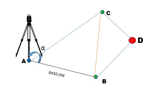 Trilateration Surveying - Working, Applications & Advantages