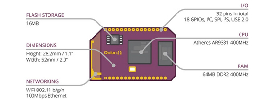 Arduino-Pi Ramblings Arduino-Pi Ramblings