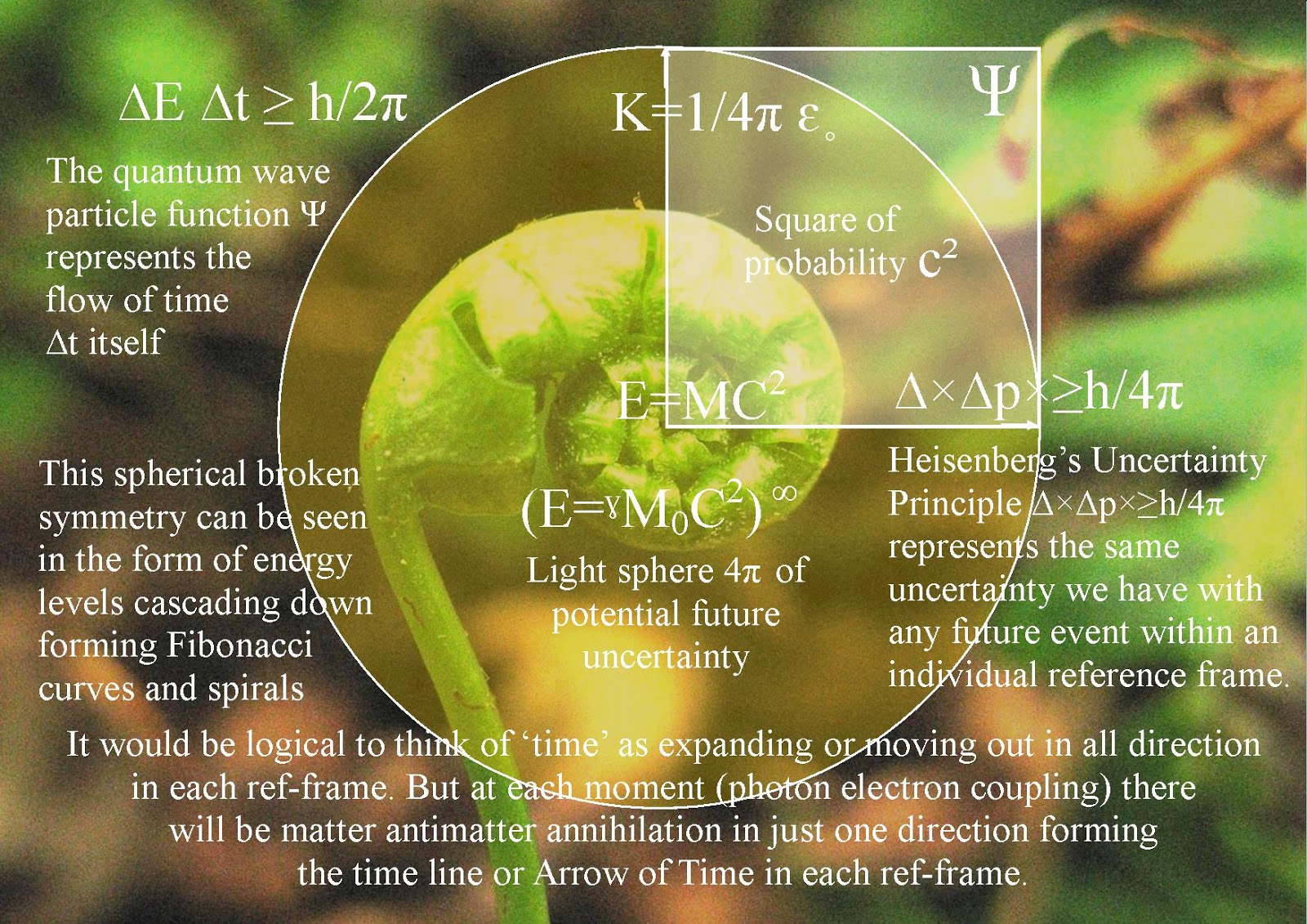 Theoretical Physics previously quantum art and poetry: The so called ...