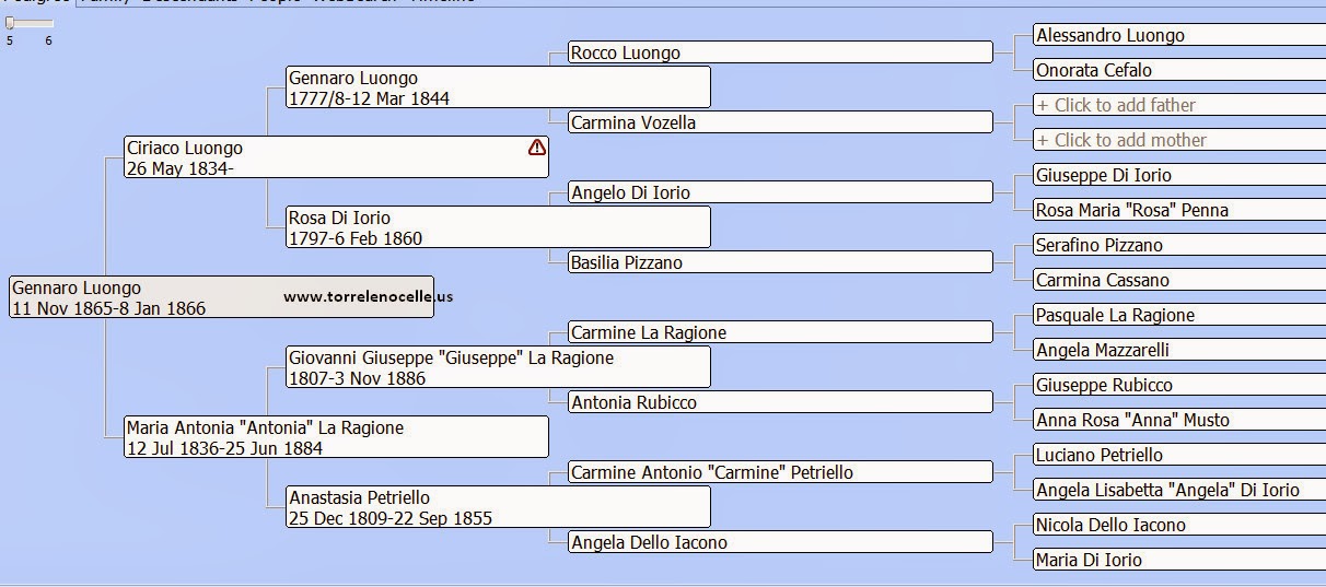 The Genealogy of Torre le Nocelle, Italy: 1866 Torre le Nocelle Death ...