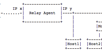 Manbing‘s 慢科技: DHCP relay agent — giaddr