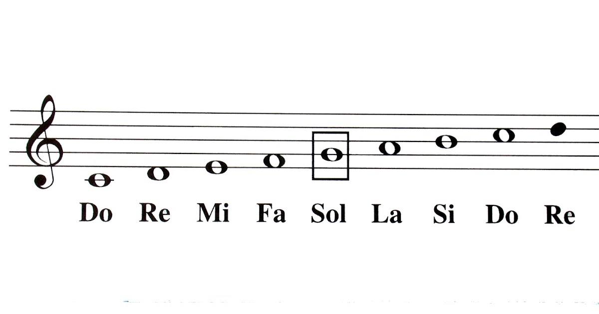 Audio Profesional: ¿Qué es una octava, media octava y tercio de octava?