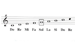 Audio Profesional: ¿Qué es una octava, media octava y tercio de octava?