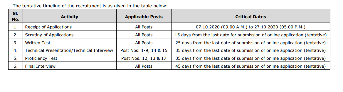 Kerala State Disaster Management Authority (KSDMA) Recruitment 2020 ...