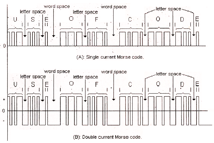 electrical topics: Single and Double Current Morse Code System