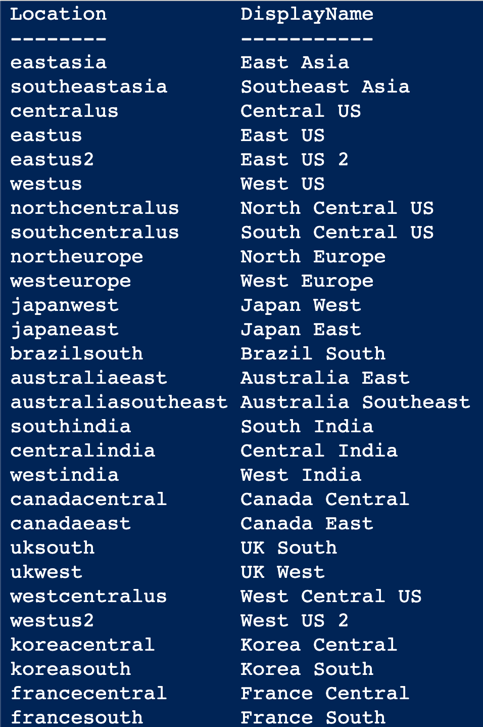 Jan David Narkiewicz Developer Azurepowershell Listing All Locations 3787